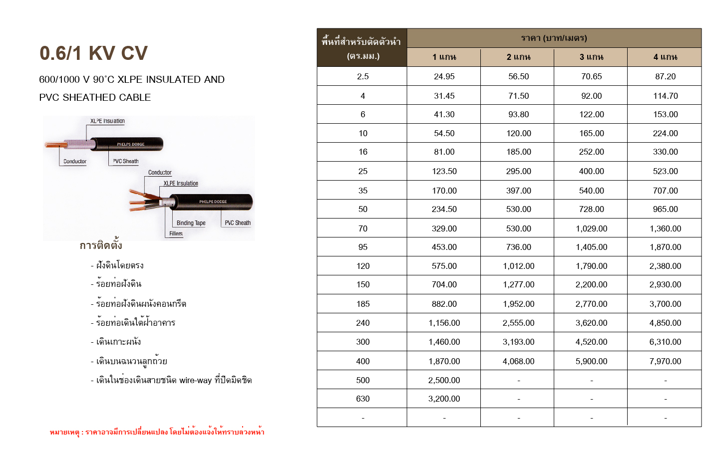 เช็คราคา สาย ไฟ cv fd ที่ KNTCABLE - จำหน่ายสายไฟ thw vaf nyy vct vff ...